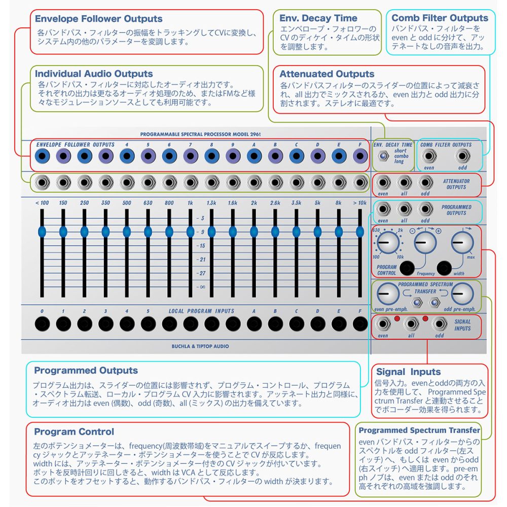 Model 296t Programmable Spectral Processor - Tiptop Audio - 有限会社 福産起業 ...